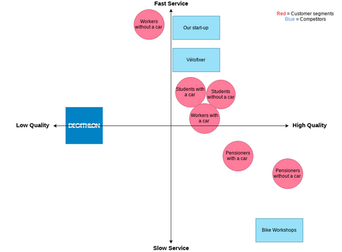 Perceptual Map with Icons | Visual Paradigm User-Contributed Diagrams ...